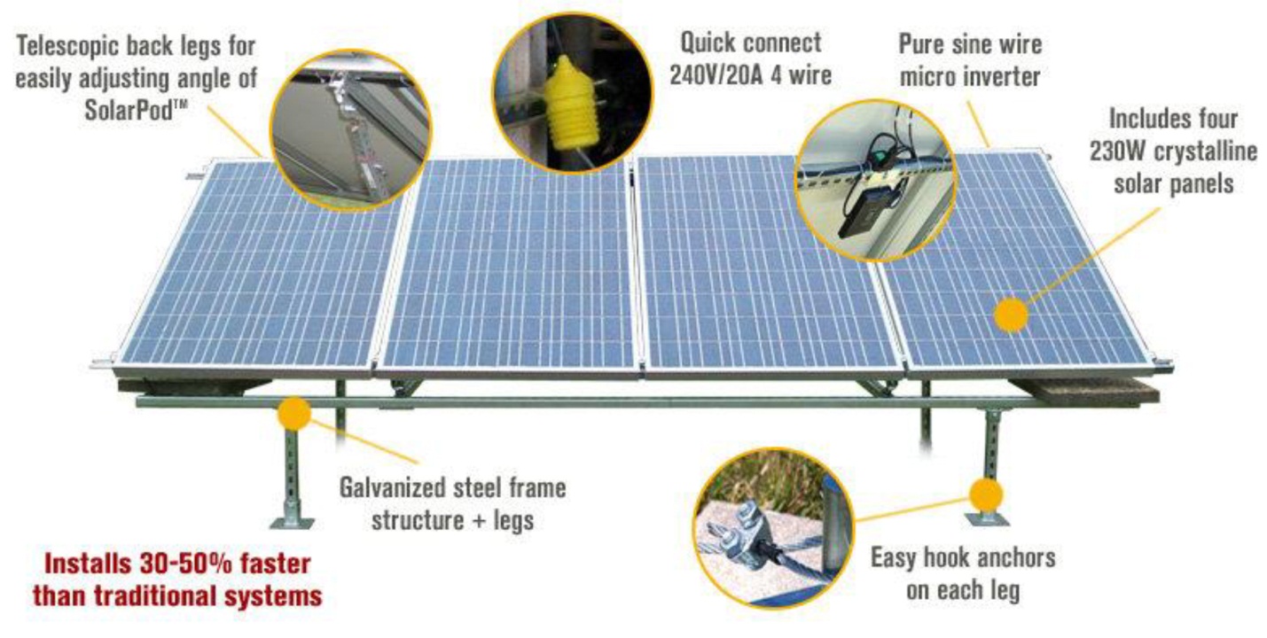 New Solar Panel Kit Could Make Solar Power Easier for Homeowners