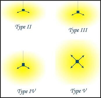 What You Need To Know About Light Distribution Patterns