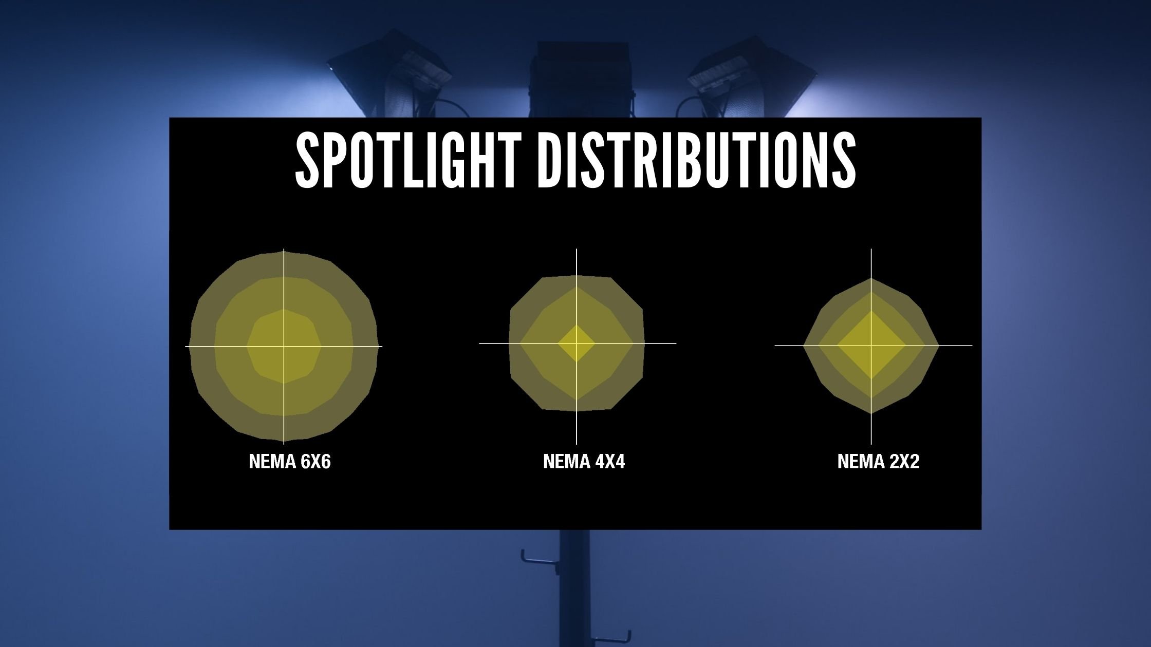 What You Need To Know About Light Distribution Patterns